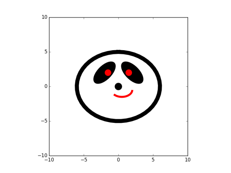 【python】 Matplotlibライブラリのpatchesモジュールで図形を描画 ふシゼン