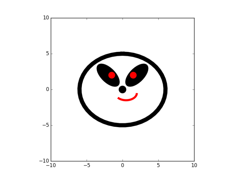 【python】 Matplotlibライブラリのpatchesモジュールで図形を描画 ふシゼン