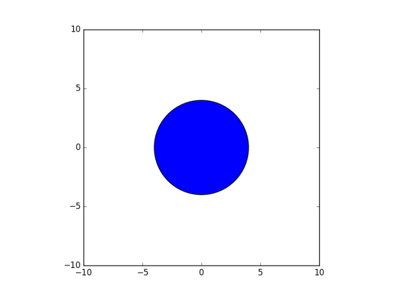 【python】 Matplotlibライブラリのpatchesモジュールで図形を描画 ふシゼン