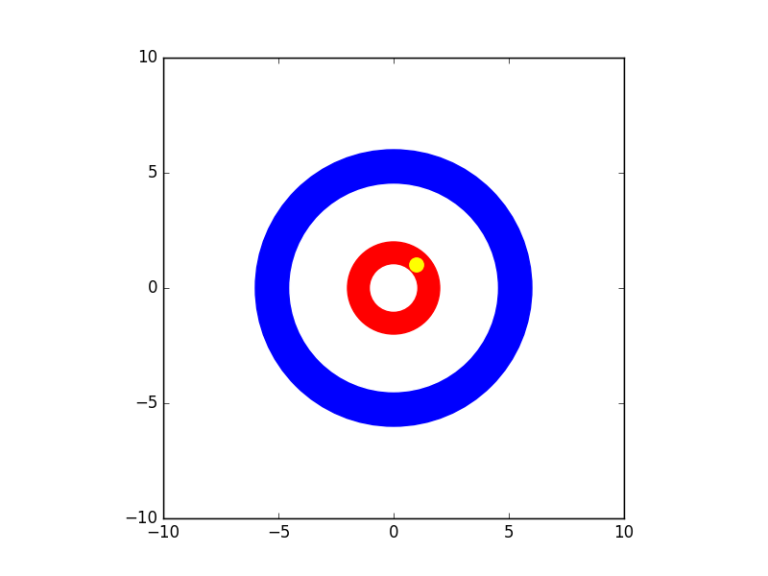 【python】 Matplotlibライブラリのpatchesモジュールで図形を描画 ふシゼン