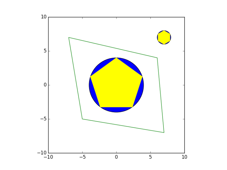【python】 Matplotlibライブラリのpatchesモジュールで図形を描画 ふシゼン