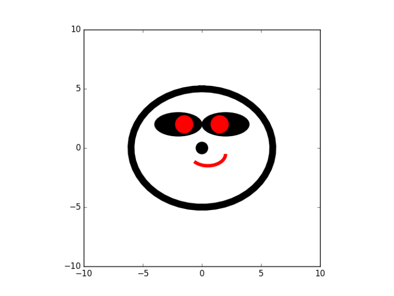 【python】 Matplotlibライブラリのpatchesモジュールで図形を描画 ふシゼン
